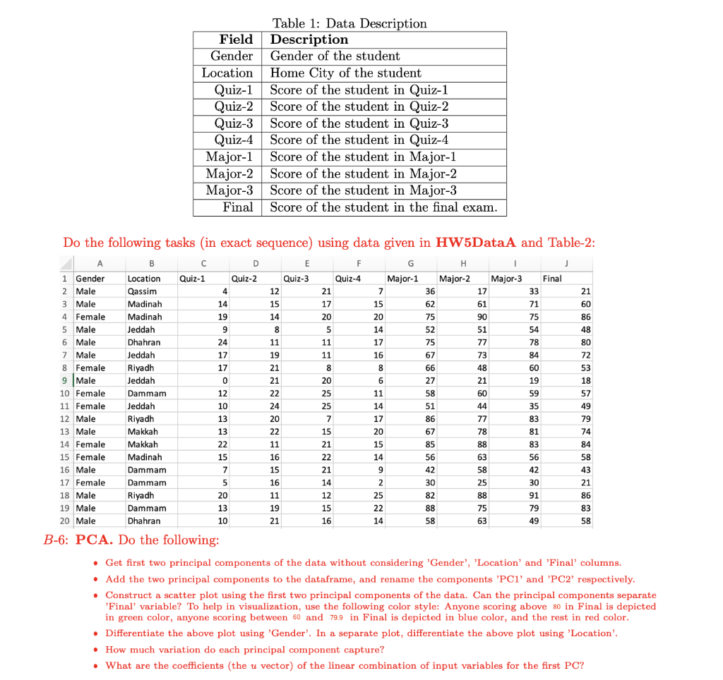 Table 1: Data Description Field Description Gender | Chegg.com
