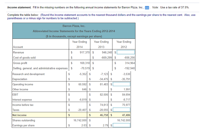Solved $ Barron Pizza, Inc. Abbreviated Income Statements | Chegg.com