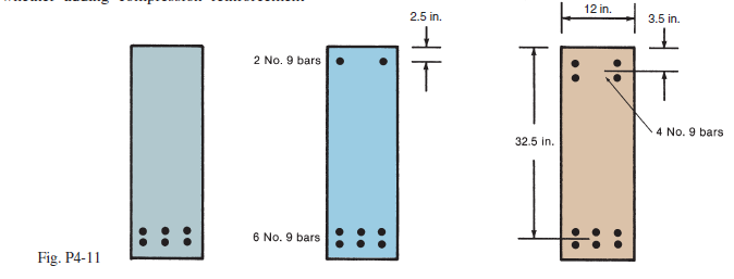 Solved (1) Compute φMn (2) Check ACI requirements in terms | Chegg.com