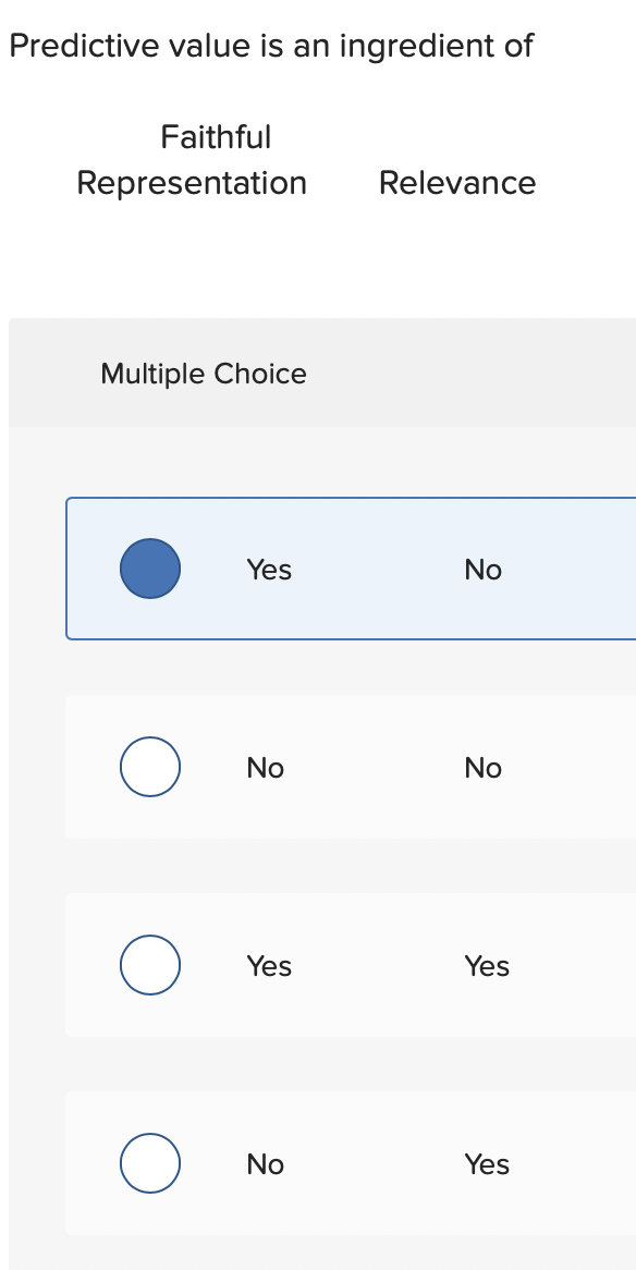 Solved Predictive value is an ingredient of Faithful | Chegg.com