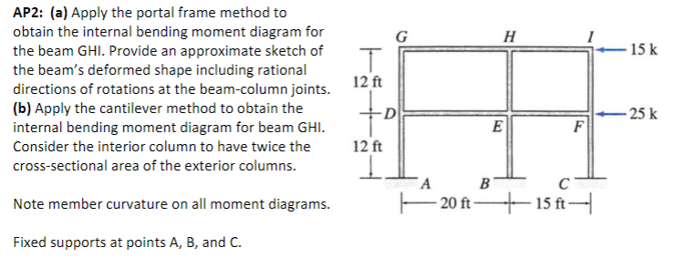 Solved AP2: (a) Apply the portal frame method to obtain the | Chegg.com