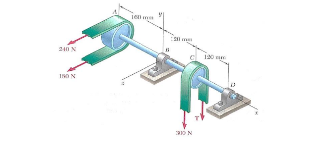 Solved Two transmission belts pass over disks attached to a | Chegg.com