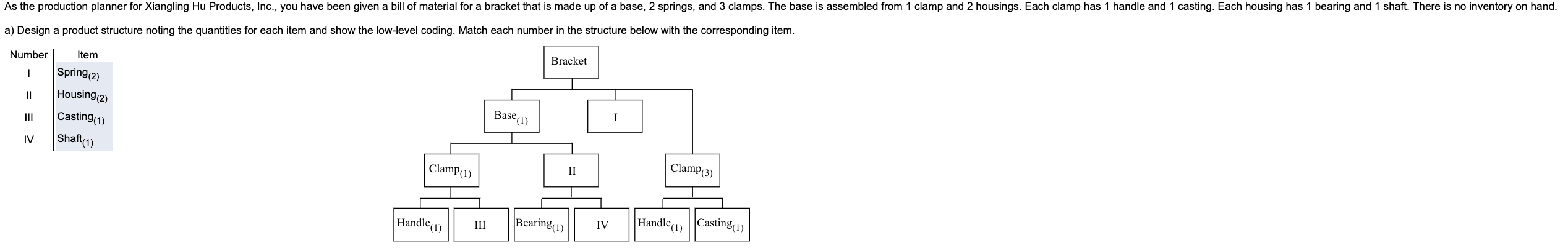 Solved a) Design a product structure noting the quantities | Chegg.com