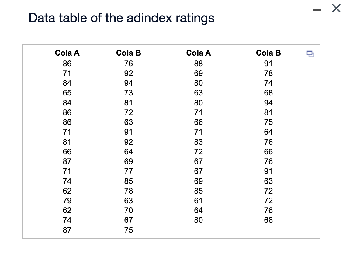Solved Data table of the adindex ratingsadindex value, the | Chegg.com