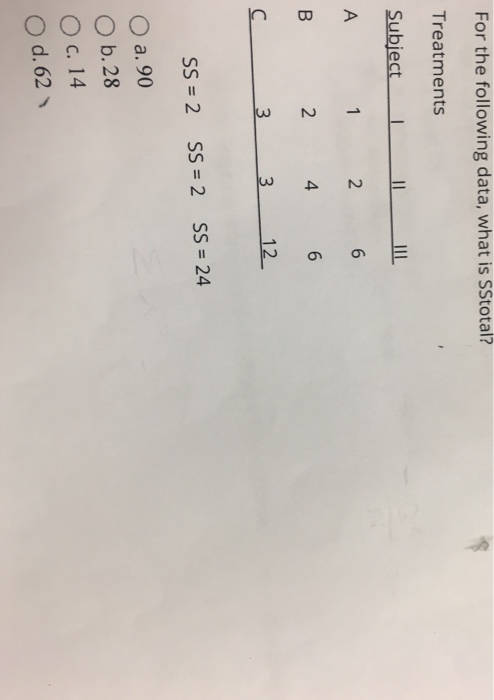 Solved For the following data, what is SStotal? Treatments | Chegg.com