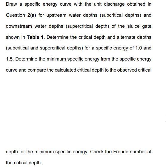 Solved Draw a specific energy curve with the unit discharge | Chegg.com
