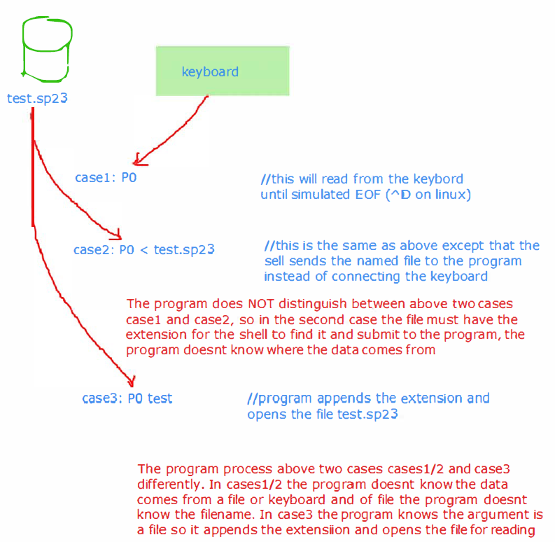 Solved I am writing code in C. I am not sure how to | Chegg.com