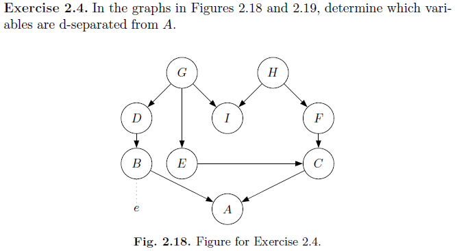 Solved Exercise 2.4. In the graphs in Figures 2.18 and 2.19, | Chegg.com