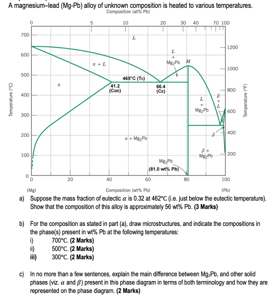 A magnesium-lead (Mg-Pb) alloy of unknown composition | Chegg.com