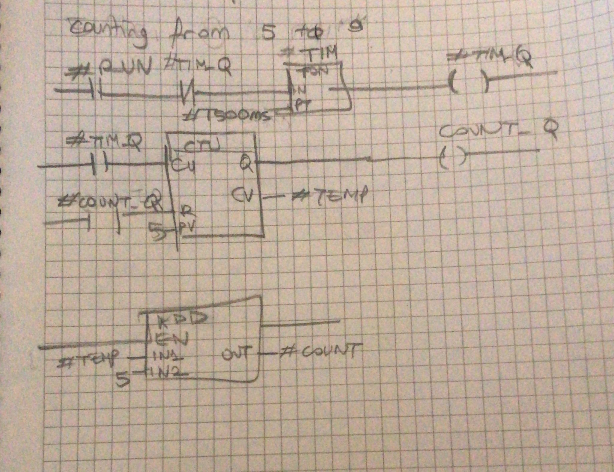 PLC Siemes s 7 - 1200 ﻿question. ﻿Does this program | Chegg.com