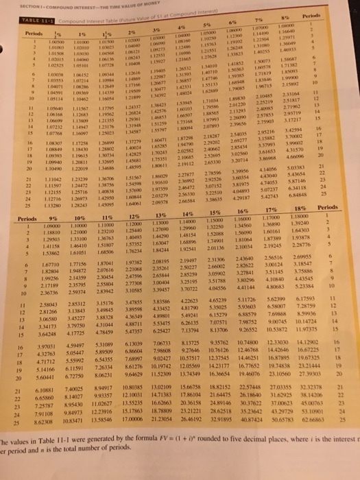 Solved Nominal Interest Compound Compound Principal Period | Chegg.com