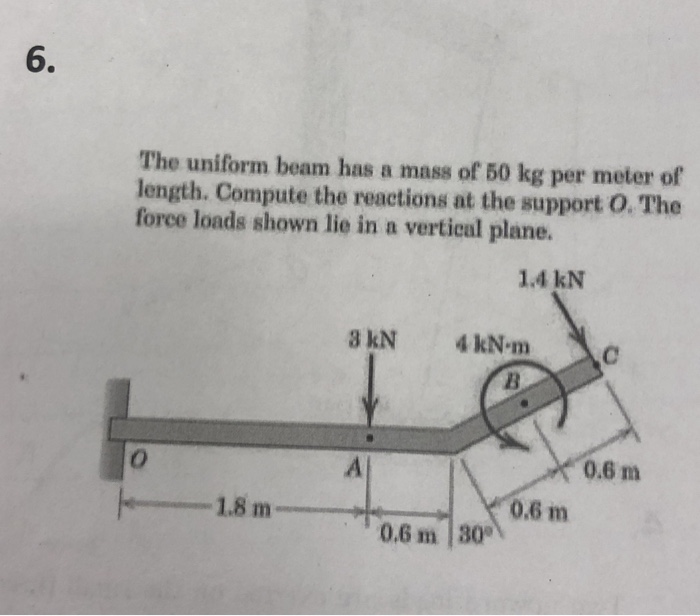 Solved 6. The uniform beam has a mass of 50 kg per meter of | Chegg.com