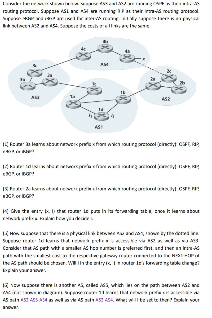 Consider the network shown below. Suppose AS3 and AS2 | Chegg.com