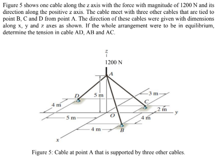 Solved Figure 5 shows one cable along the z axis with the | Chegg.com