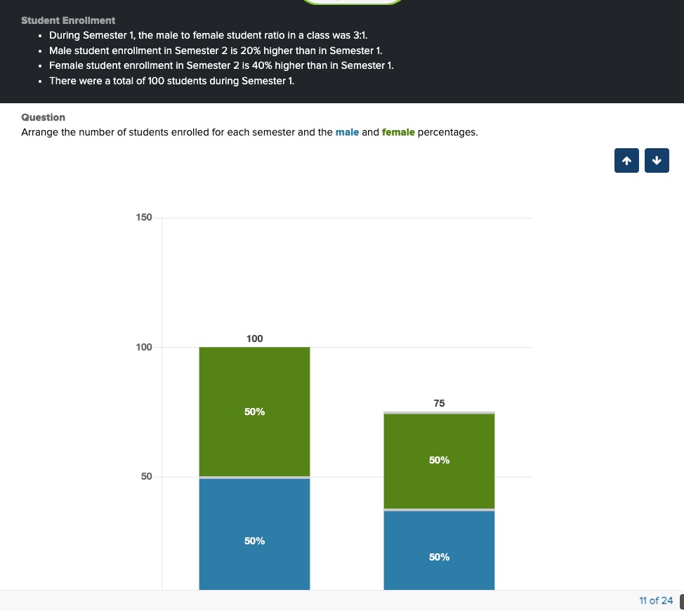 Solved Student EnrollmentDuring Semester 1, ﻿the male to | Chegg.com