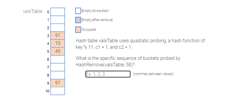 Solved valsTable:OccupiedHash table valsTable uses quadratic | Chegg.com