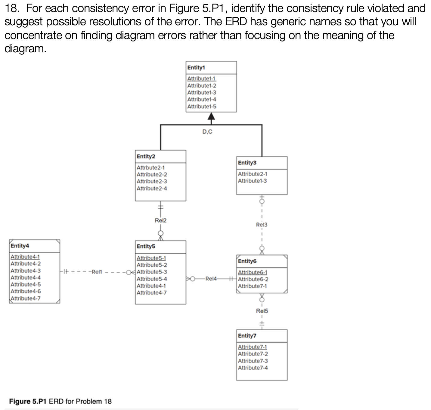 Solved 18. ﻿For each consistency error in Figure 5.P1, | Chegg.com