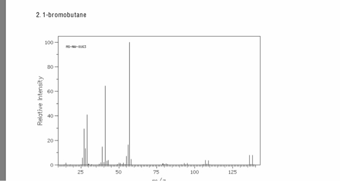 Solved In the following mass spectra, identify the molecular | Chegg.com