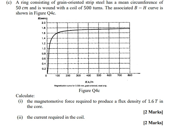 Solved (c) A ring consisting of grain-oriented strip steel | Chegg.com