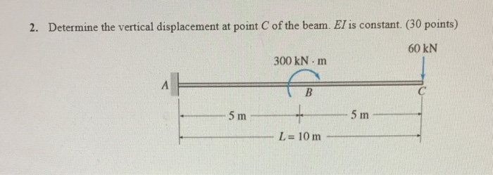 Solved For all problems use the method of virtual work based | Chegg.com