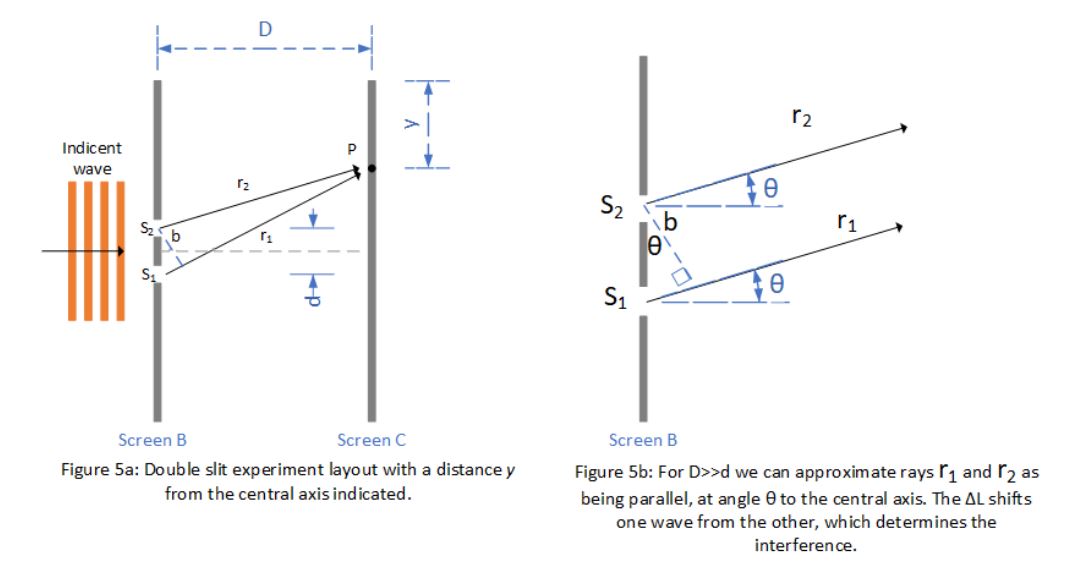 Solved Consider the double split experimental diagram in | Chegg.com