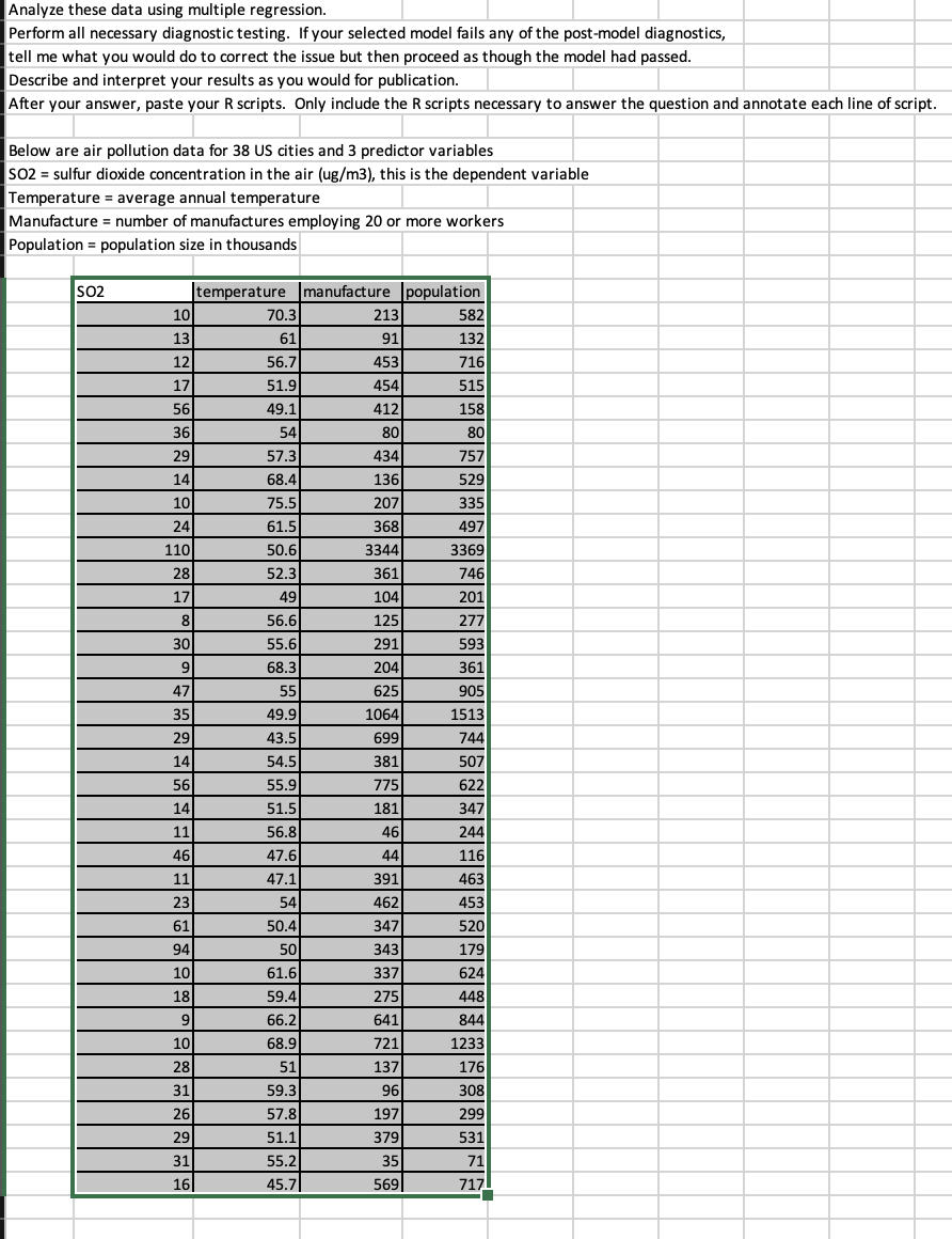 Solved Analyze these data using multiple regression.Perform | Chegg.com
