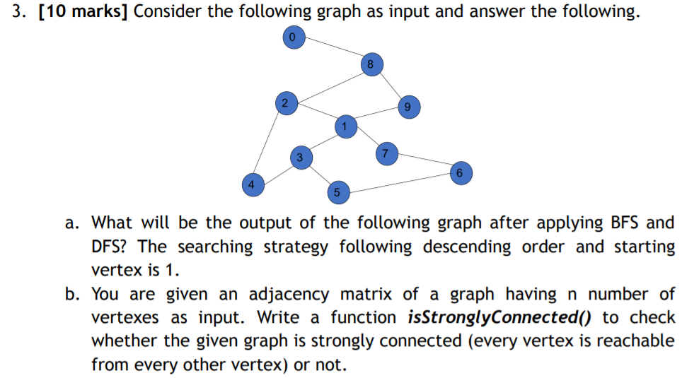 Solved 3. [10 marks] Consider the following graph as input | Chegg.com