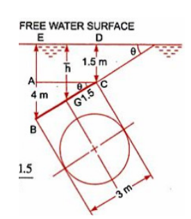 Solved A circular plate of 3.0m diameter is immersed in | Chegg.com