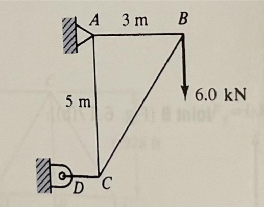 Solved Problem 1: Using the Method of Joints, solve for the | Chegg.com