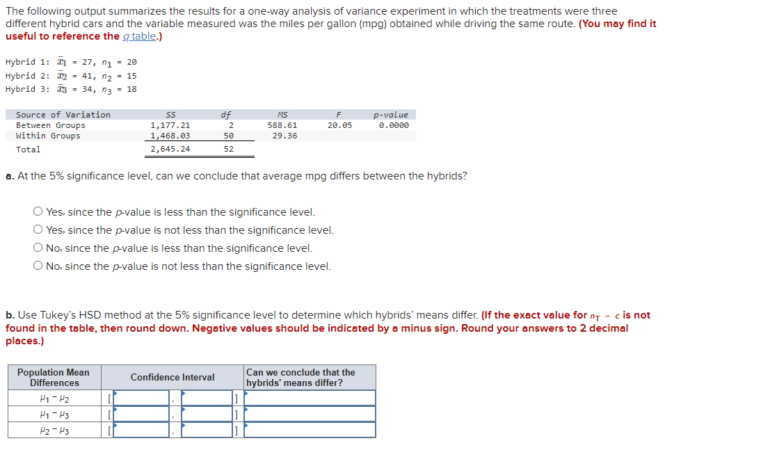 Solved The following output summarizes the results for a | Chegg.com