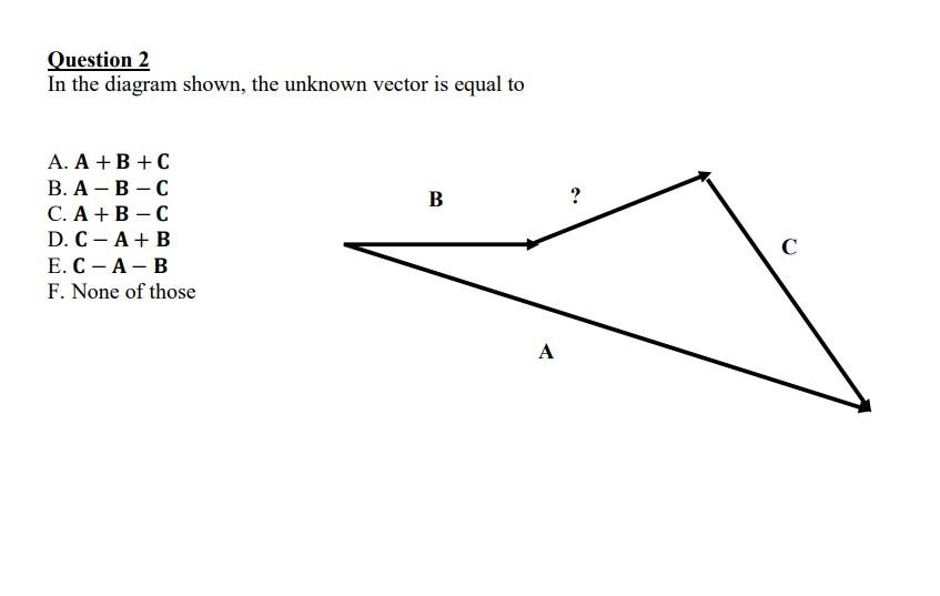 Solved Question 2 In the diagram shown, the unknown vector | Chegg.com
