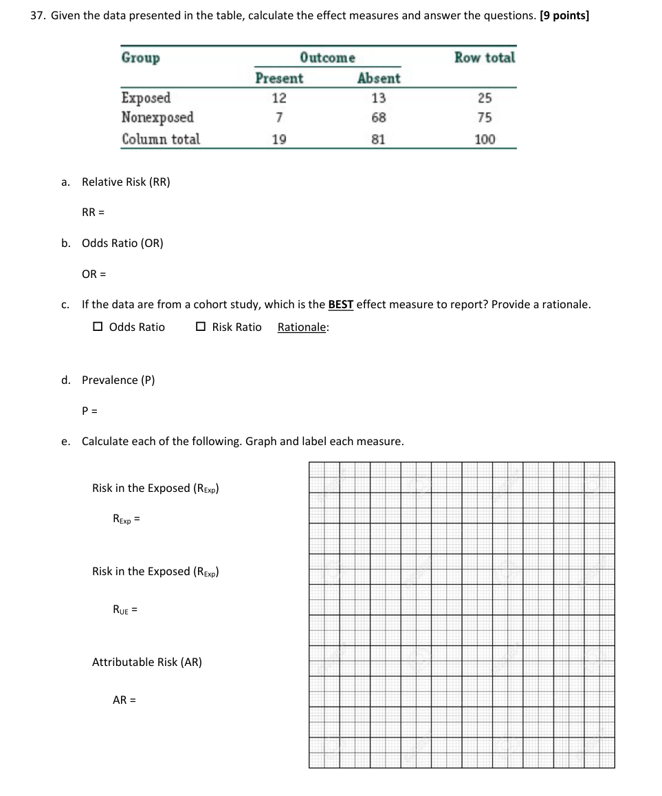 7. Given the data presented in the table, calculate | Chegg.com