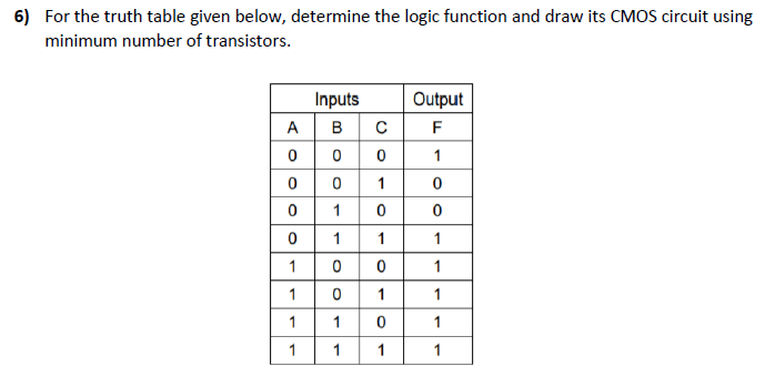 Solved 6) For the truth table given below, determine the | Chegg.com