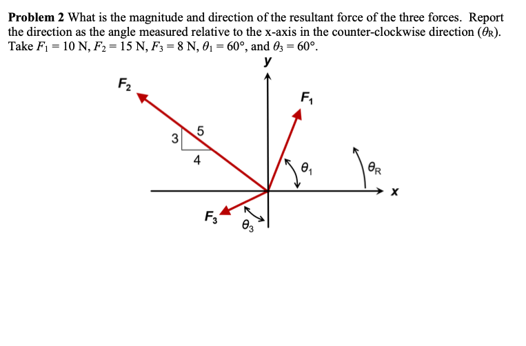 Solved Problem 2 What is the magnitude and direction of the | Chegg.com