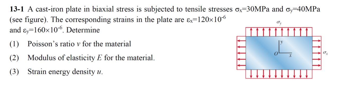 Solved 13-1 A cast-iron plate in biaxial stress is subjected | Chegg.com