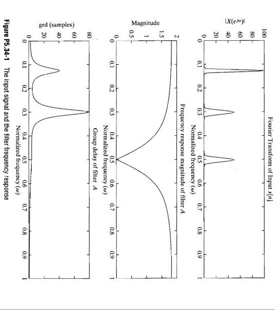 Solved 34 A Discrete Time Lti System With Input X N And 