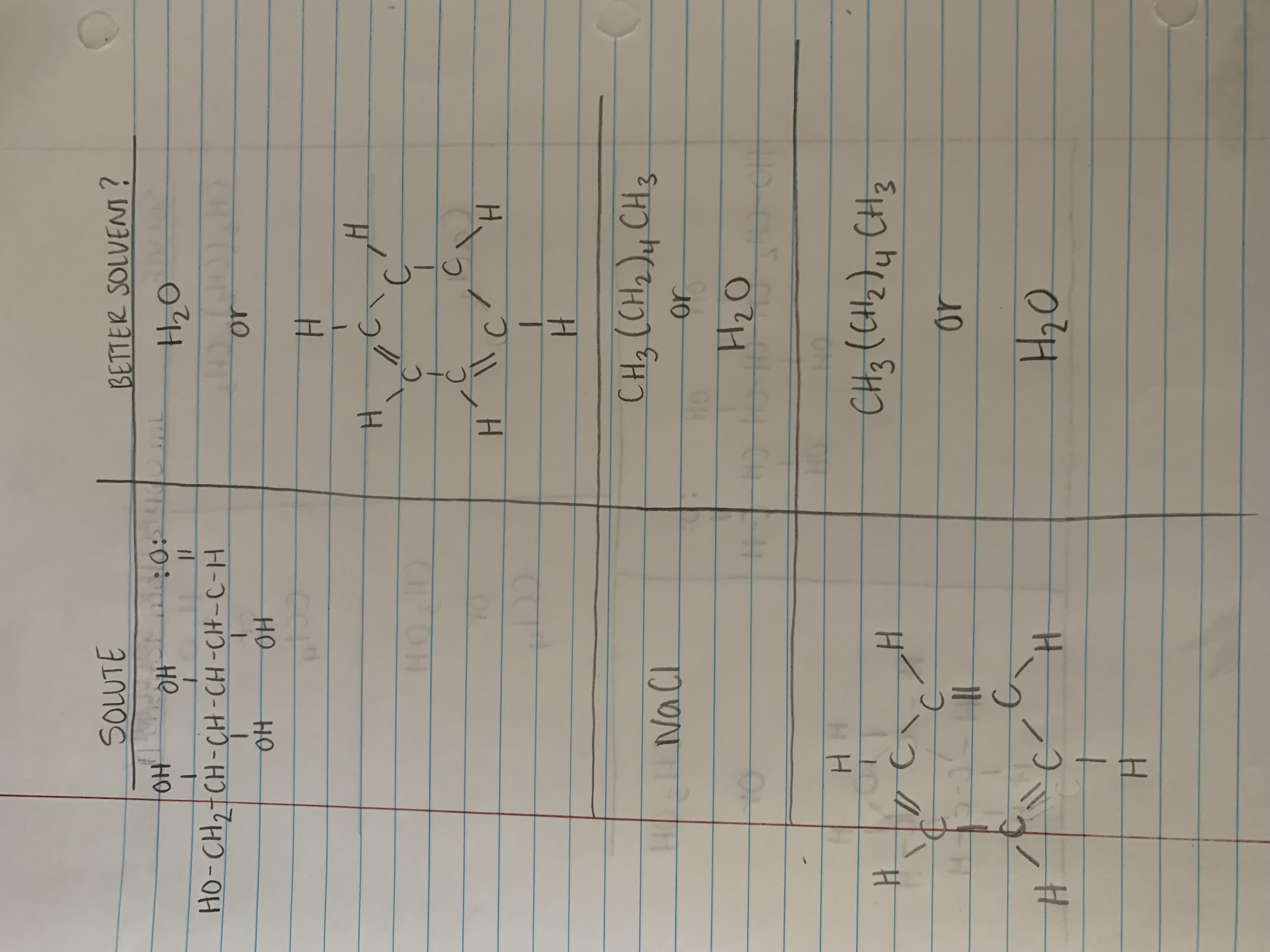 Solved For each solute, select the better solvent. | Chegg.com
