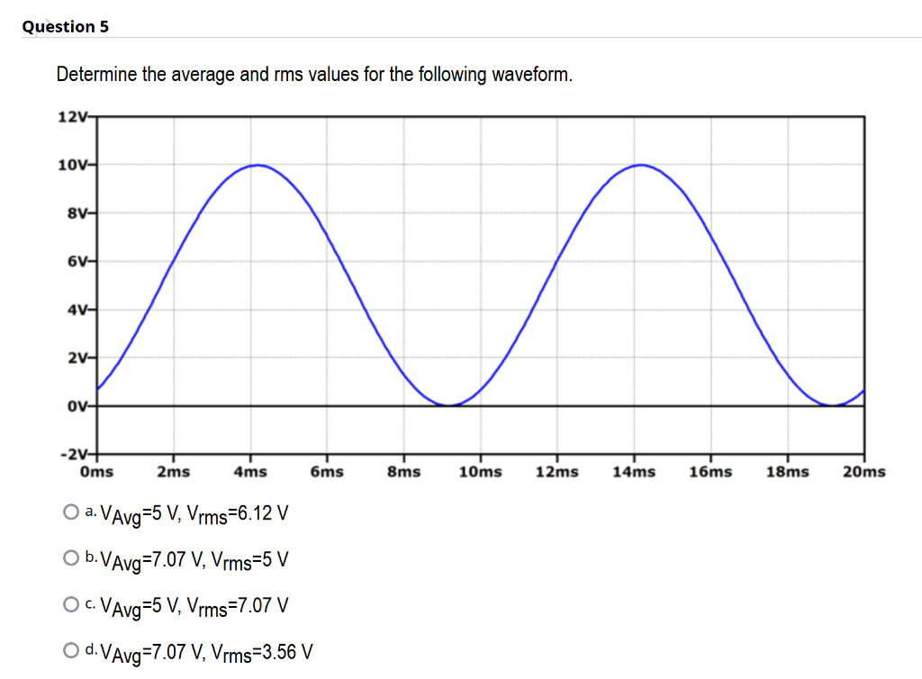 Solved Question 5 Determine the average and rms values for | Chegg.com