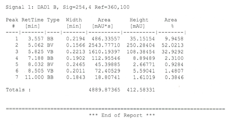 Solved Interpret the HPLC data for the experiment in which | Chegg.com