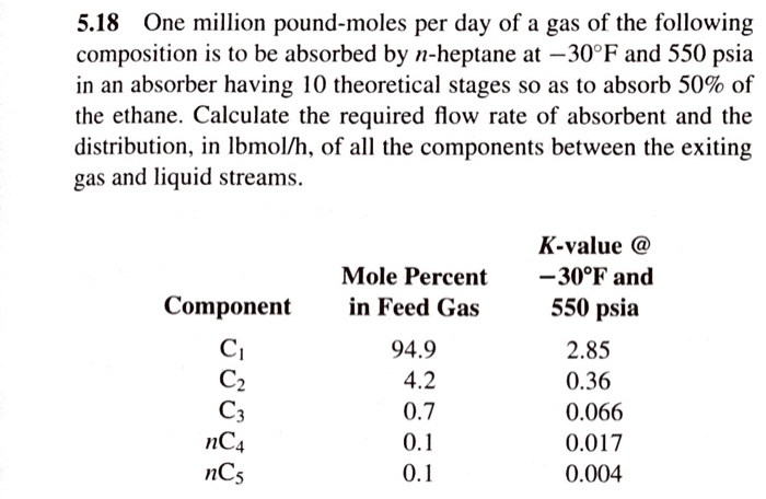 Solved 5.18 One million pound-moles per day of a gas of the | Chegg.com