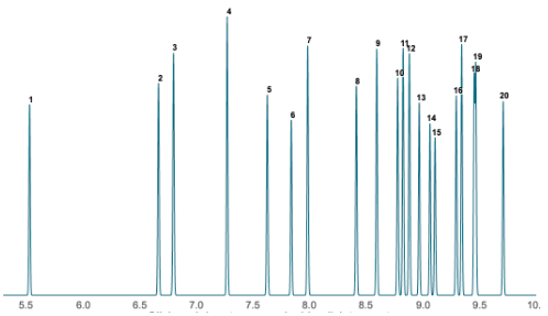 Solved Question : 1. Calculate the selectivity for the | Chegg.com