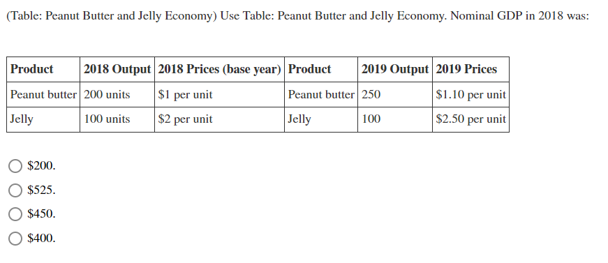 Solved (Table: Peanut Butter and Jelly Economy) ﻿Use Table: | Chegg.com