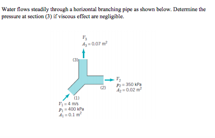 Solved Water flows steadily through a horizontal branching | Chegg.com