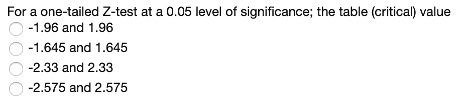 Solved For A One Tailed Z Test At A 005 Level Of 3608