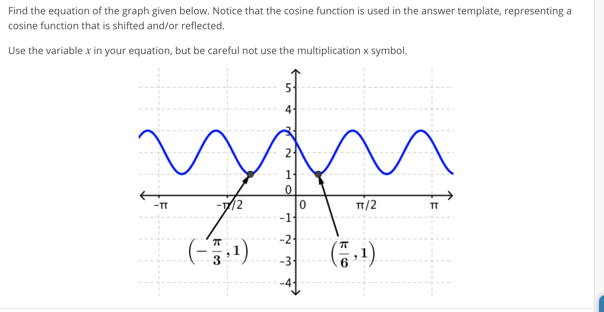 Solved Find The Equation Of The Graph Given Below Notice Chegg