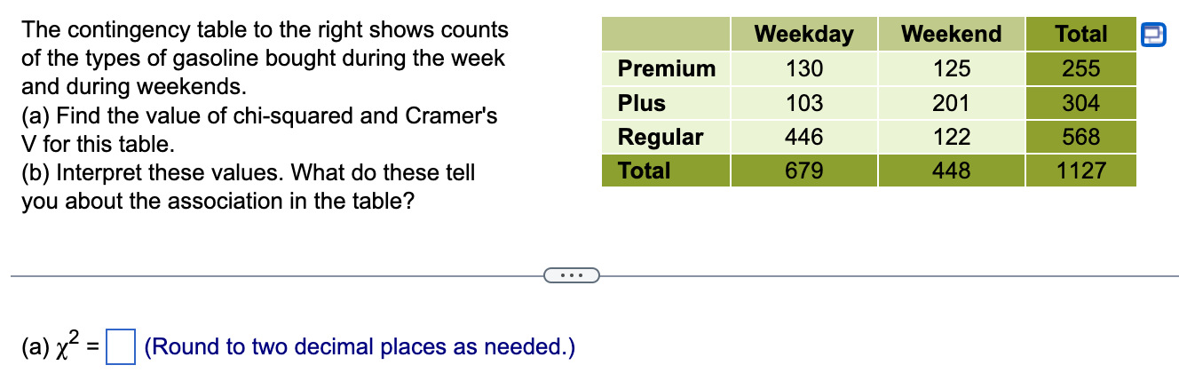 Solved The contingency table to the right shows counts of | Chegg.com