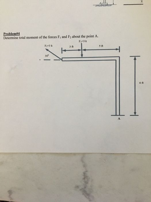 Solved Determine total moment of the forces F_1 and F_2 | Chegg.com