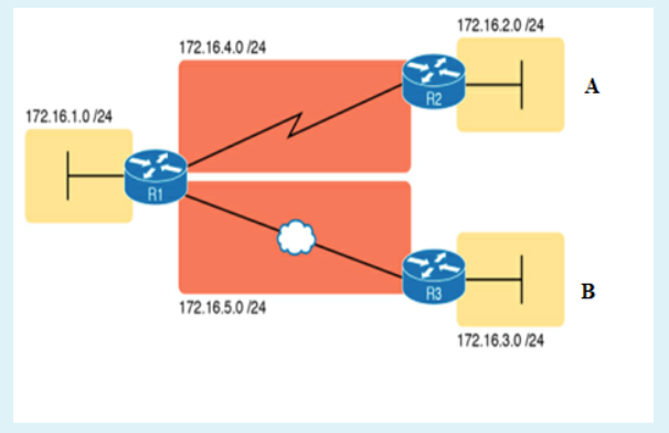 Solved In the following network, which IP(IPs) can be | Chegg.com