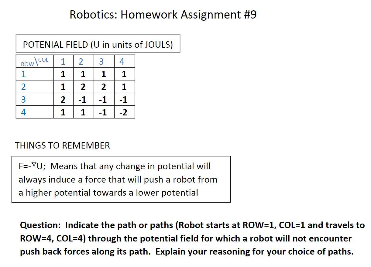 Solved Robotics: Homework Assignment #9 POTENIAL FIELD (U in | Chegg.com