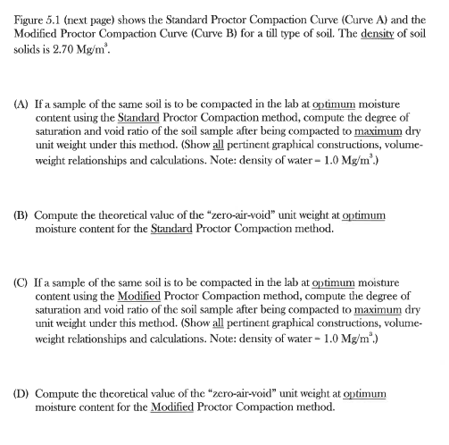 Solved Figure 5.1 (next page) shows the Standard Proctor | Chegg.com